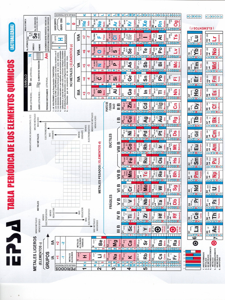 Tabla Periodica Epsa - PDF | PDF