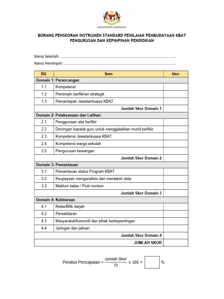 Skor ISPPK Kepimpinan Dan Pengurusan Pendidikan | PDF