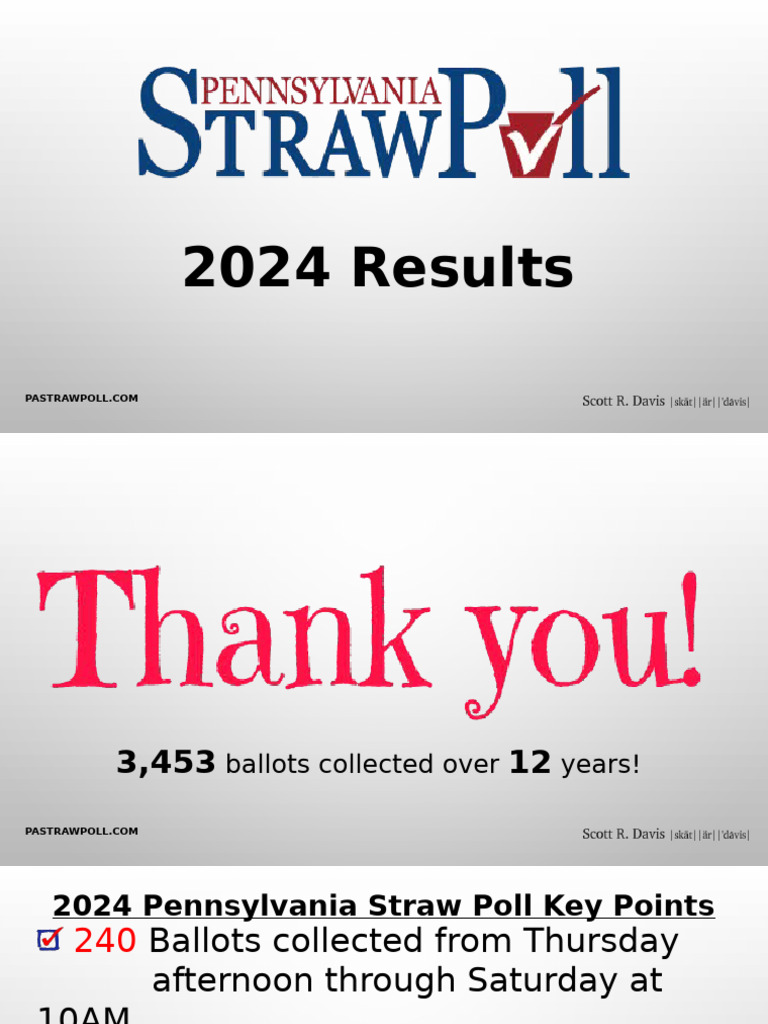 2024 PA Straw Poll | PDF | United States Debt Ceiling | Joe Biden