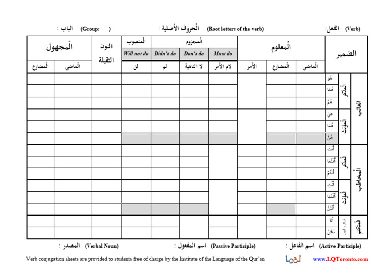 Blank Verb Conjugation Sheet | PDF | Grammatical Conjugation | Grammar