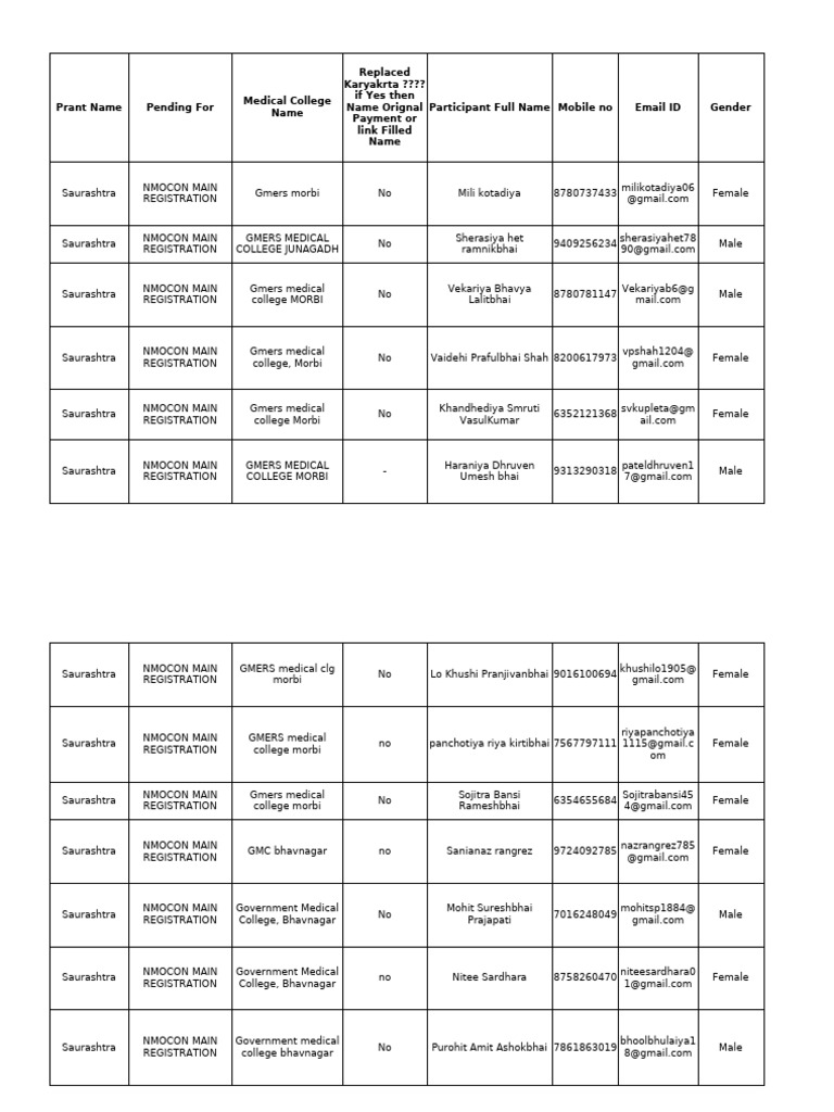 Saurashtra Pending | PDF