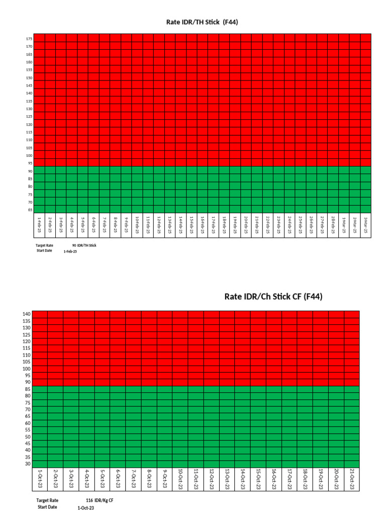 Tracker BD Dan R&M PM Board | PDF