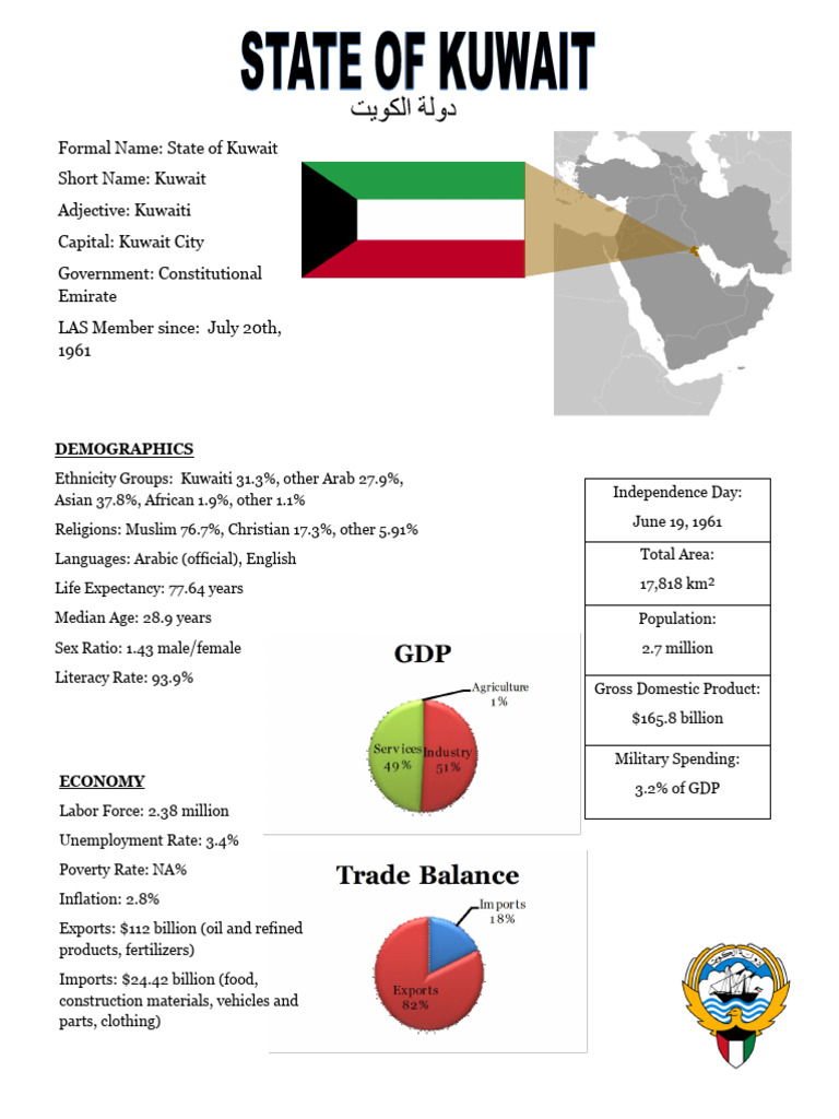 Kuwait Country Overview and Facts | PDF | Kuwait | Political Events