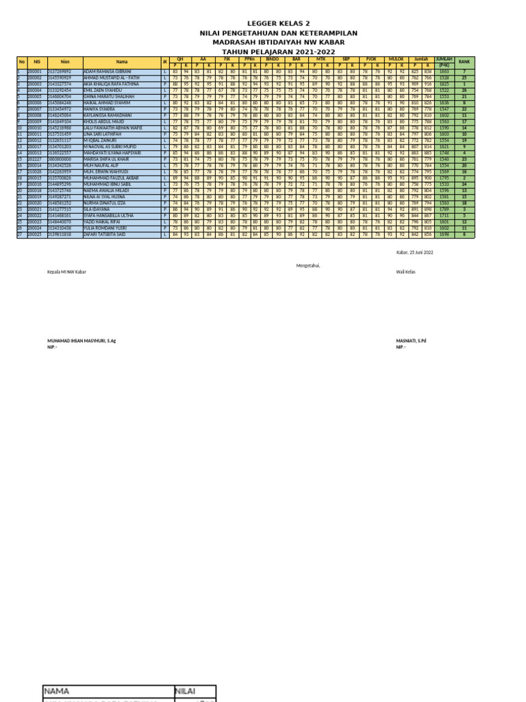 Legger Kelas 2 Genap 21-22 | PDF