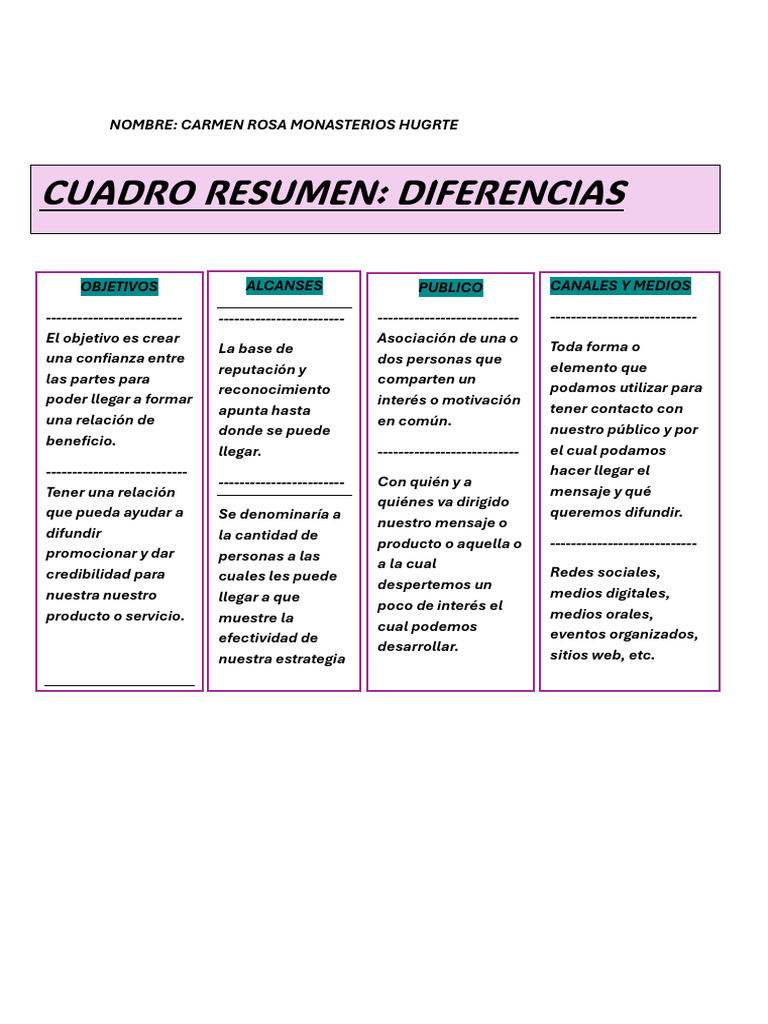 CUADRO RESUMEN_094242_094411 | PDF | Comunicación humana