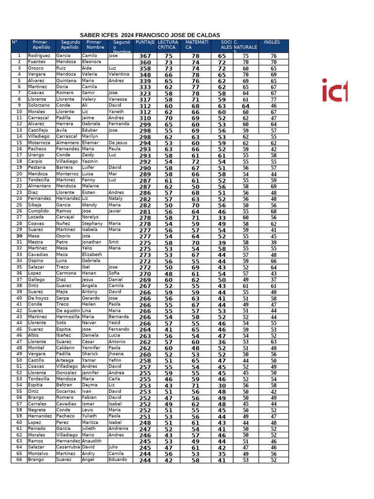 Icfes 2024 Franjocal | PDF