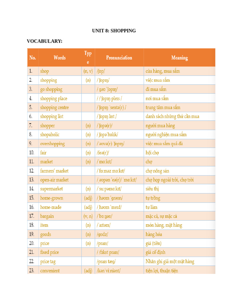 Unit 8 Shopping | PDF