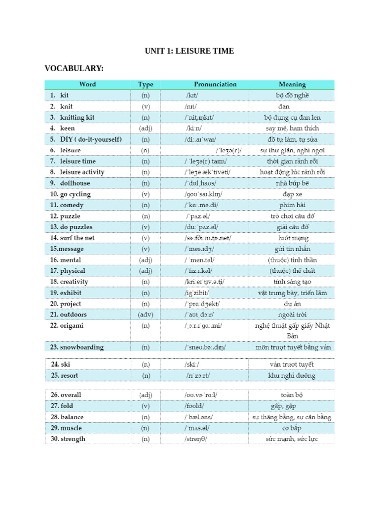 English Language Units Overview | PDF