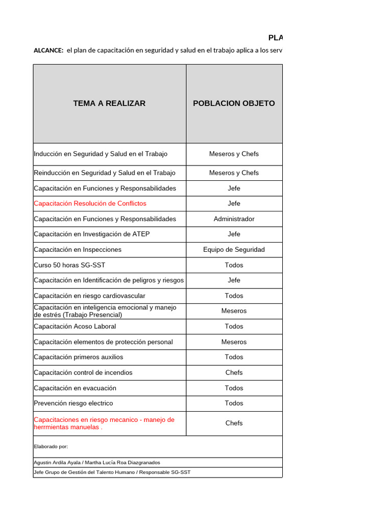 Plan de Capacitacion SST | PDF