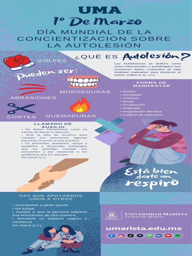 Autolesión | PDF