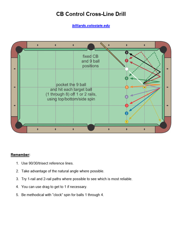 CB Control Cross-Line Drill | PDF