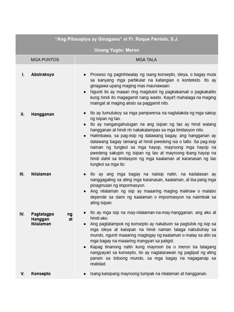 Fr. Ferriols Notes | PDF