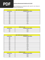 Enerpac Tool Torque Chart | PDF | Fluid Mechanics | Chemical Engineering
