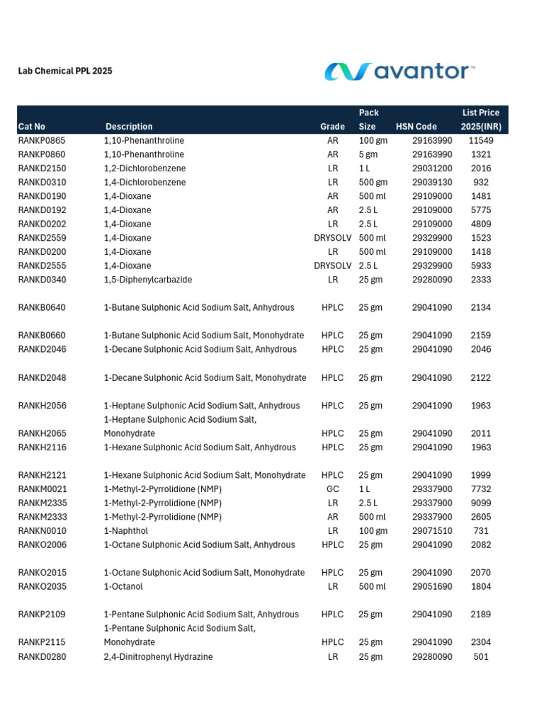 Rankem Chemicals Price List 2025 | PDF | Copper | Chemical Substances