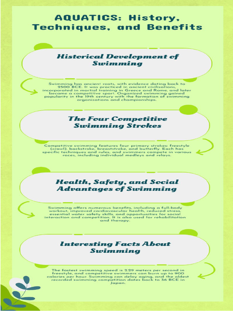 Infographics - Aquatics | PDF