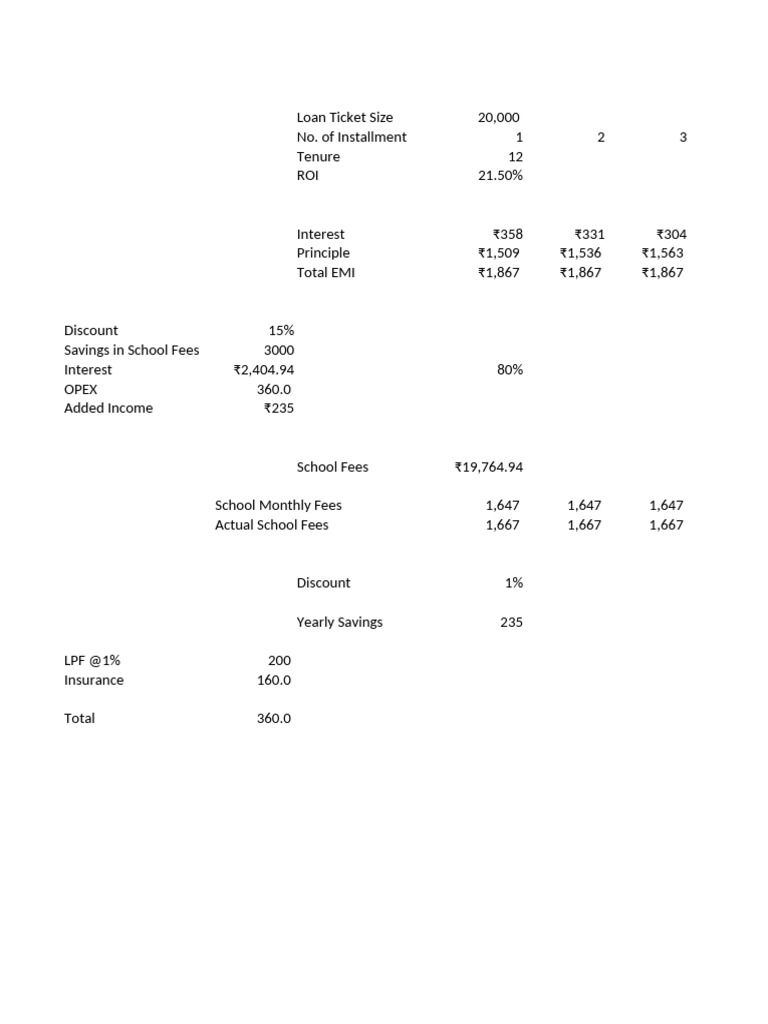 Loan Ticket Size and School Fees Analysis | PDF