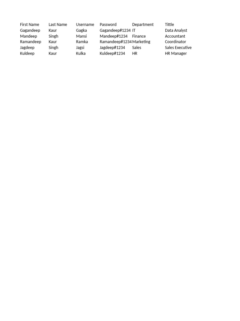 Assignmet 6 Gagan | PDF