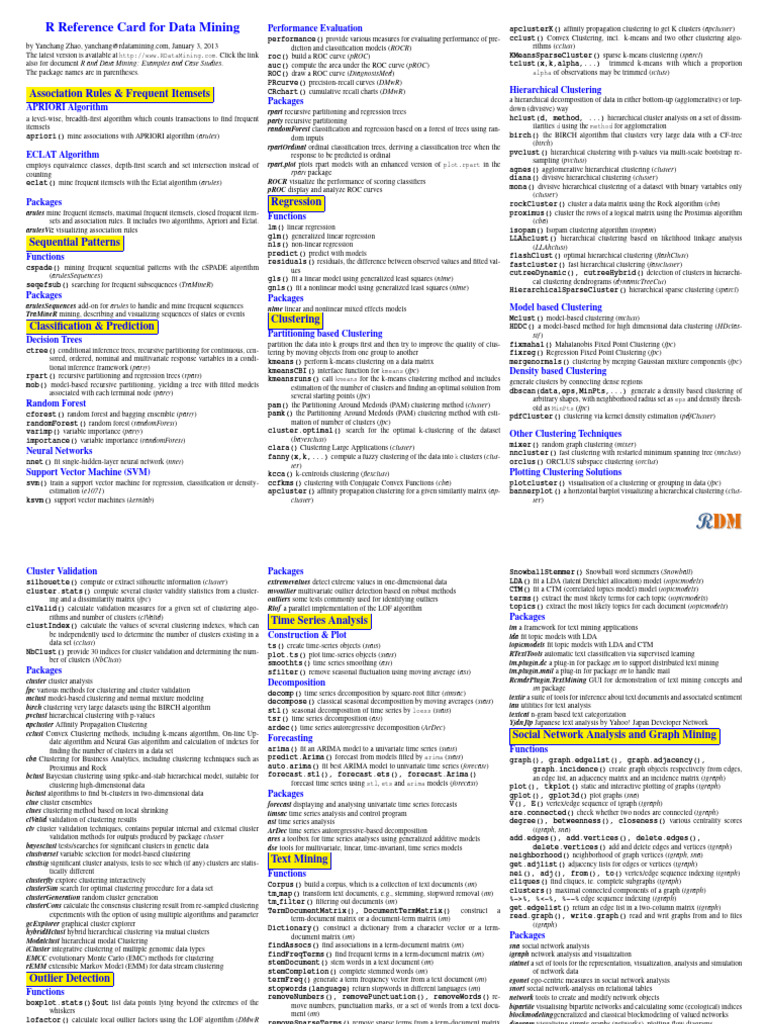 R Reference Card for Data Mining (1) | PDF | Cluster Analysis | Time Series