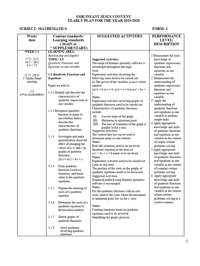 Yearly Plan f4 Maths 20252026 | PDF | Argument | Mathematics