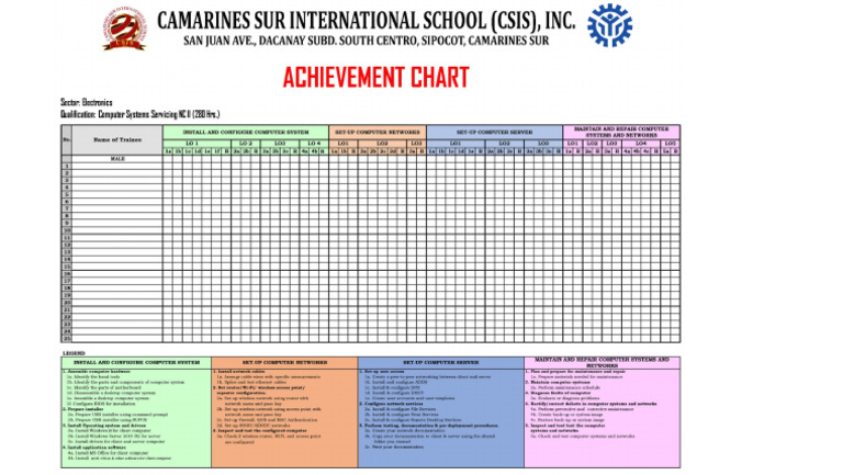 Achievement Chart | PDF