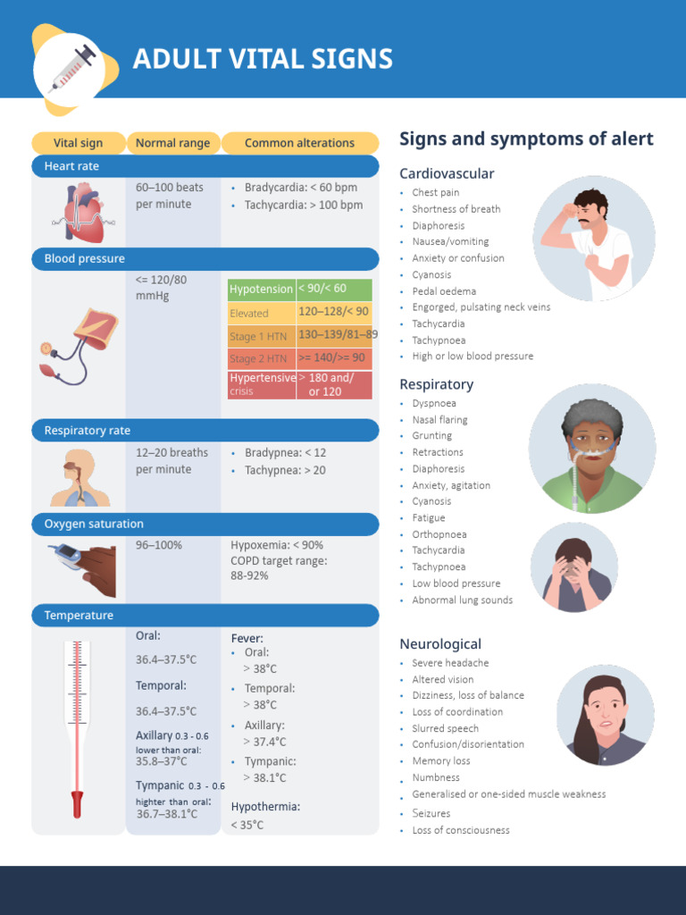 Nursing Adult Vital Signs | PDF | Physiology | Diseases And Disorders