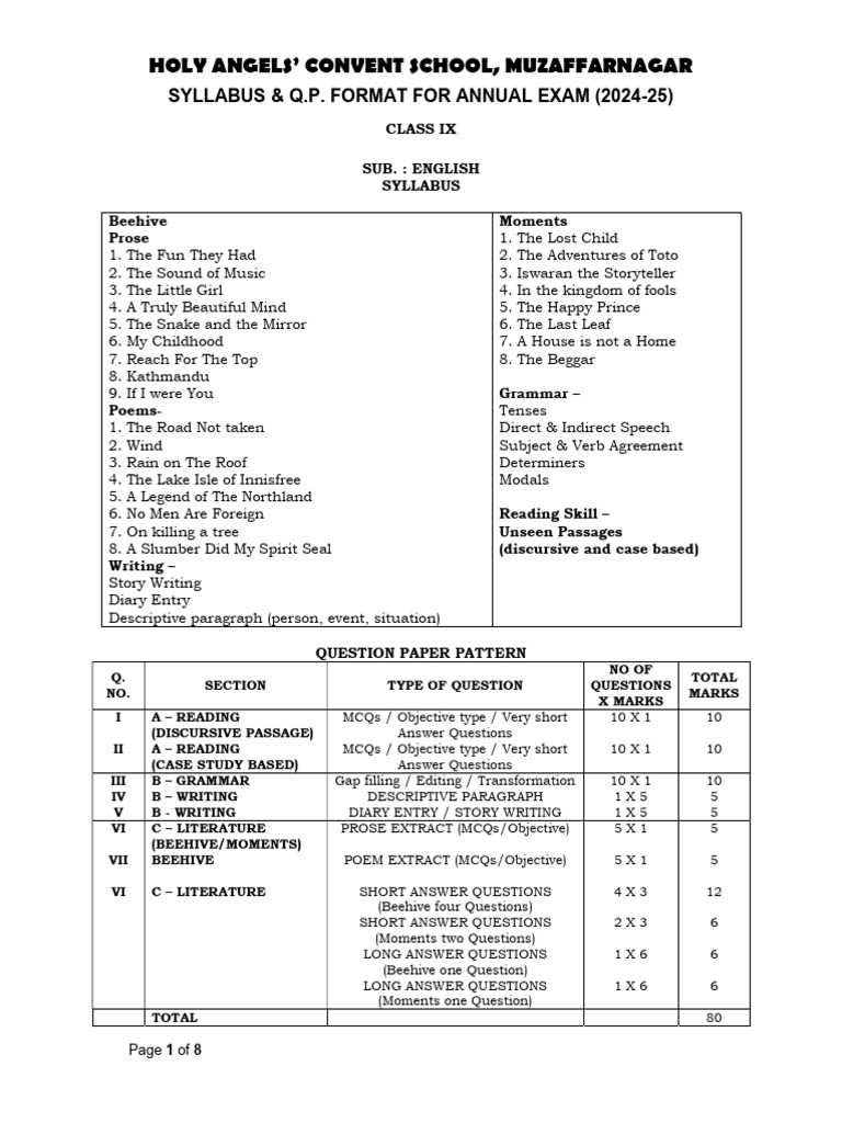 9 Syllabus & QP Format (Annual Exam) | PDF