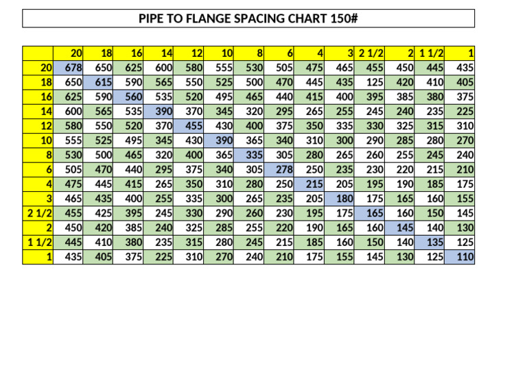 Pipe to Flange Spacing Chart 150# | PDF