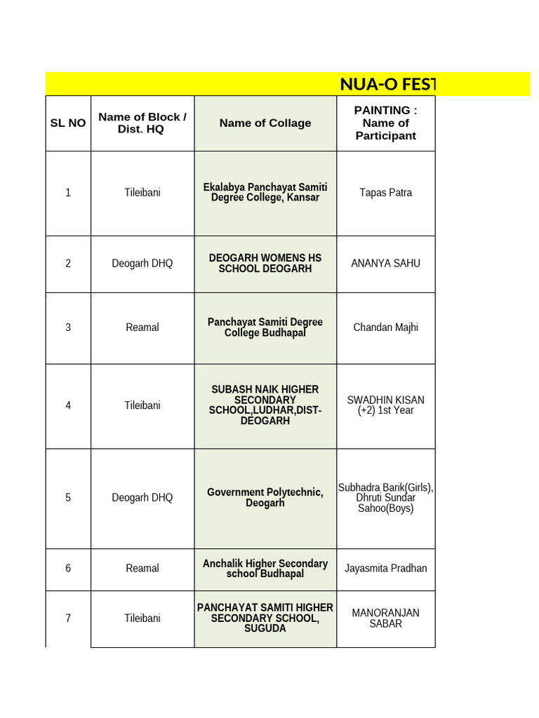 Participant List for Inter Collage Event as on 10th Dec.. (1) | PDF