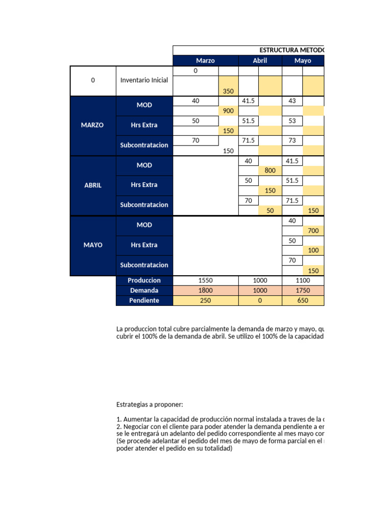 S03.s1 Tarea_Método del Transporte | PDF
