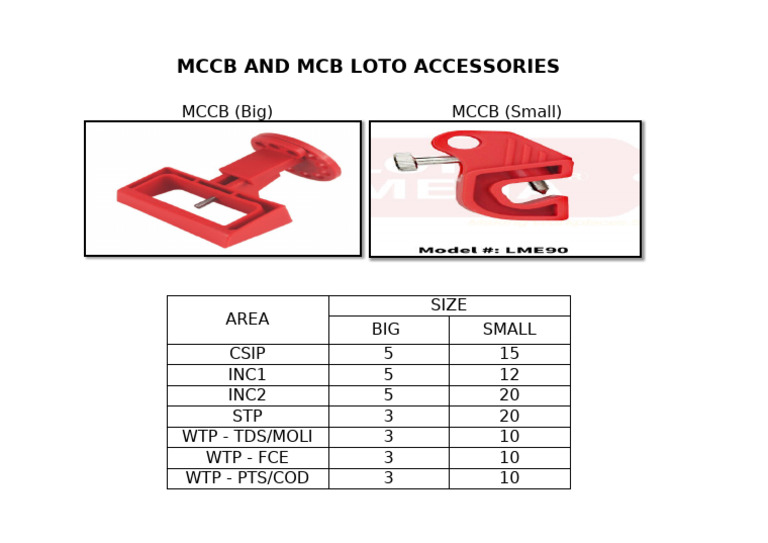 MCCB LOTO Accessories | PDF