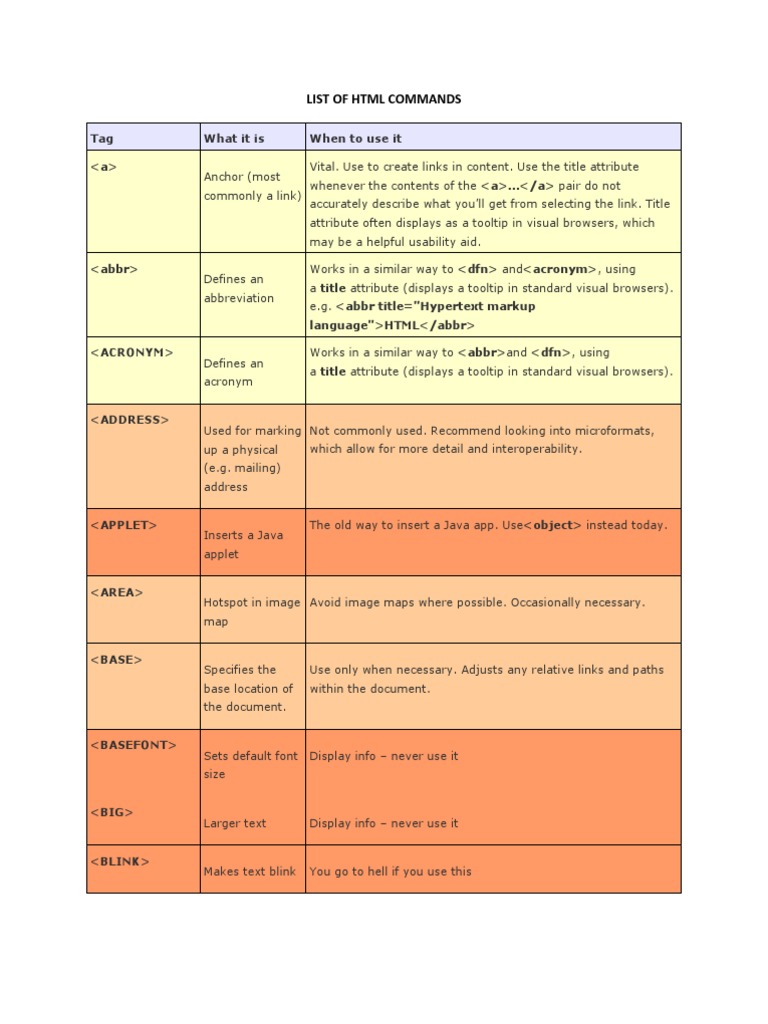 List of HTML Commands | PDF | Html Element | Html