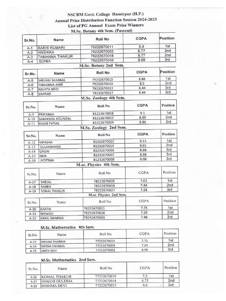 Final-Annual-Prize-Distribution-2024-25 | PDF
