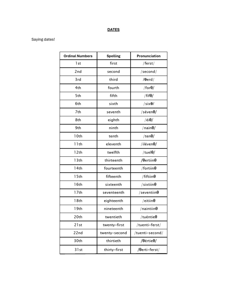 Ordinal Numbers in Dates: Spelling & Pronunciation | PDF