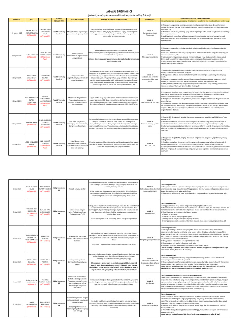 Jadwal Briefing ICT 22 Maret - 21 Juni 2025 | PDF