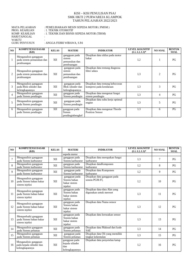 Kisi Kisi Pmsm Xii Tbsm Psaj Angga Fw | PDF