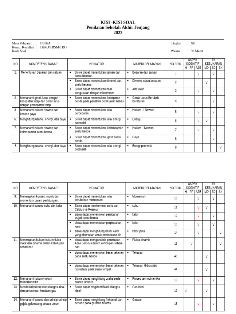 Kisi-Kisi Us Fisika-Tuti ST 2023 | PDF