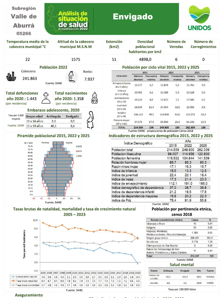 Envigado ASIS 2022 | PDF