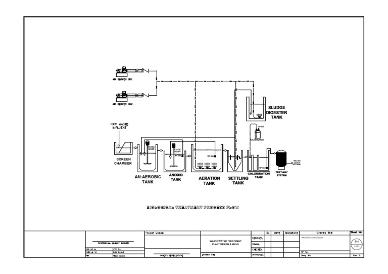 PROCESS FLOW DIAGRAM-Model | PDF