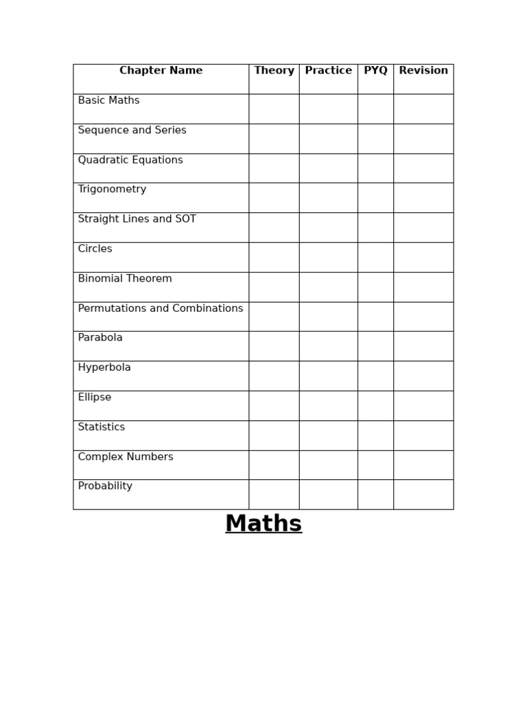 Math Checklist | PDF