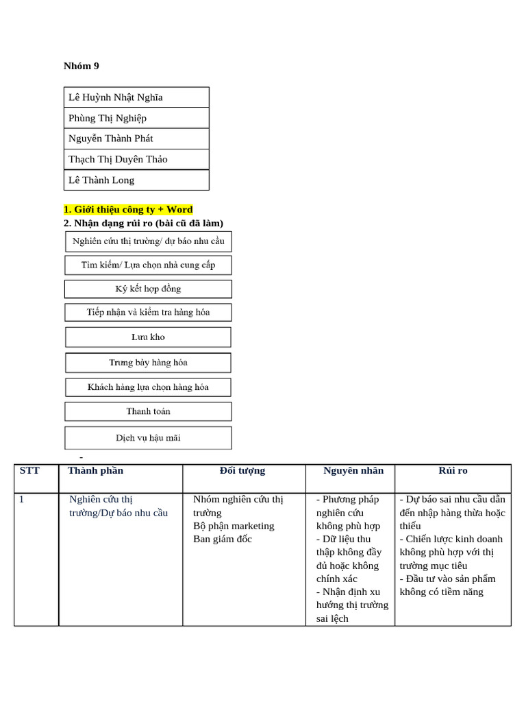 Bài tập QTRR | PDF
