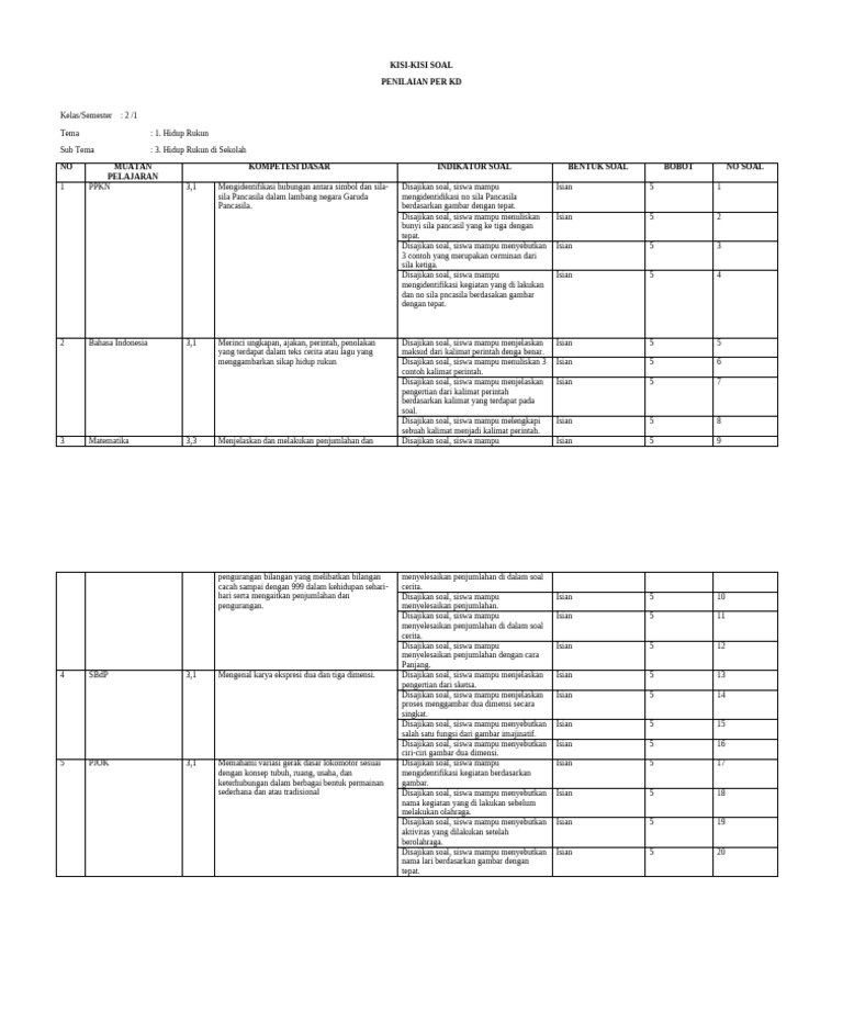 Kisi Kisi Ki3 Tema 1 Sub 3 KLS 2 | PDF