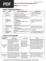 TH C Thi Công Lí | PDF