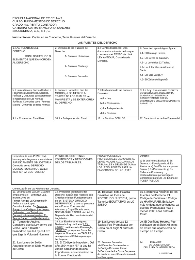 Tema 5. Las Fuenetes Del Derecho | PDF | Fuentes del derecho | Justicia