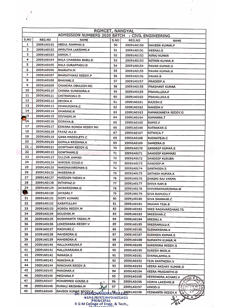 First Year Student List - 2020-21 | PDF