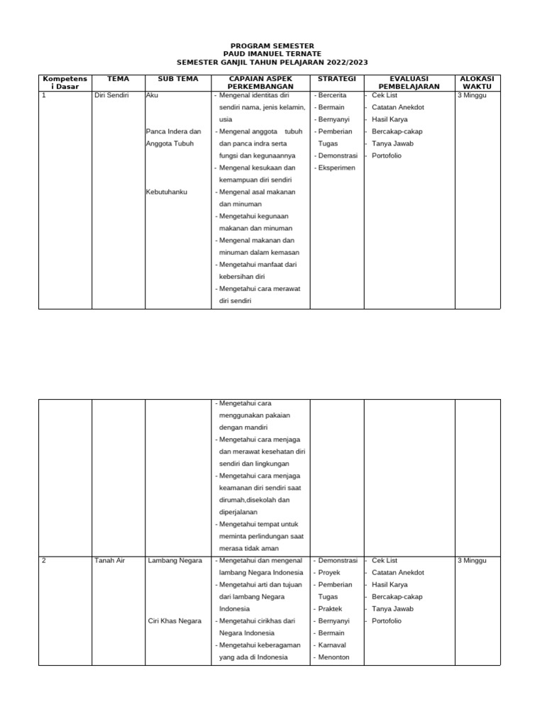 Prosem Paud Imanuel Ternate Tp. 2022-2023 | PDF
