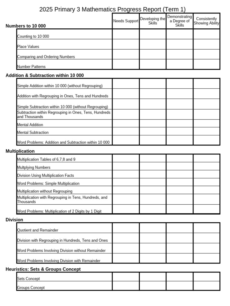 Upper Primary Mathematics Progress Template | PDF | Multiplication ...
