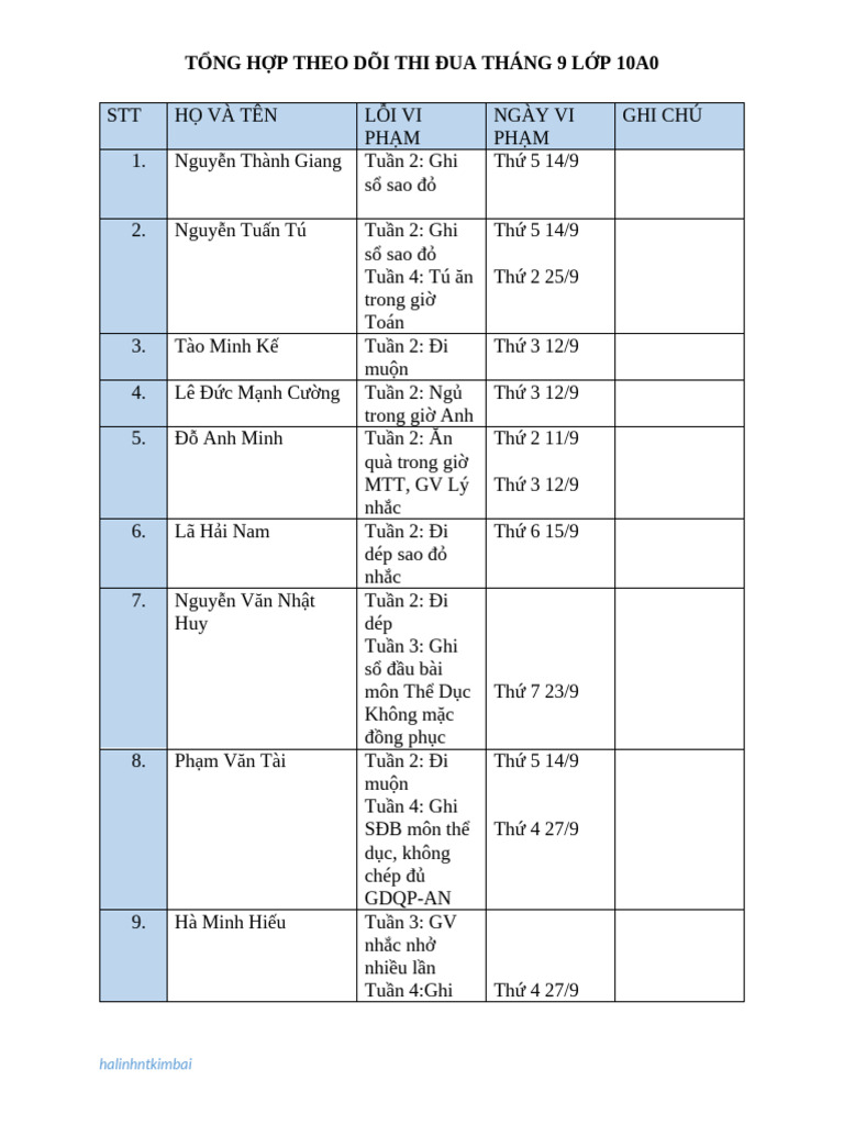 T NG H P Theo Dõi Thi Đua Tháng 9 L P 10A0: Halinhntkimbai | PDF