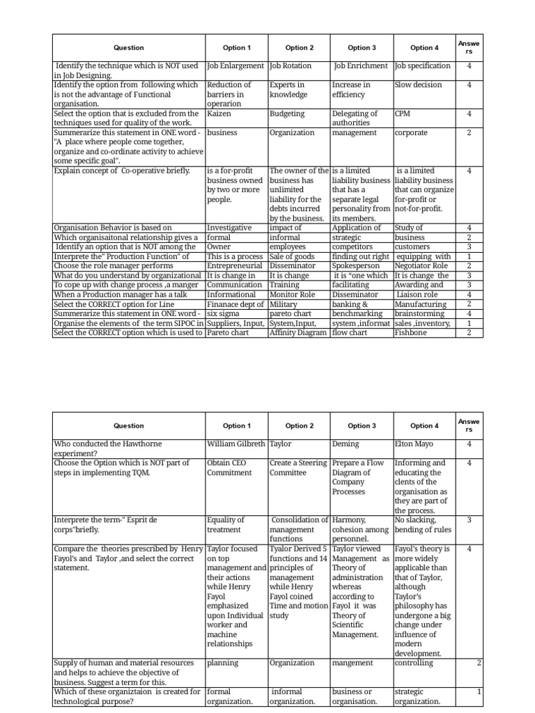 Principles and Practices of Management (2) | PDF | Organizational Behavior | Business