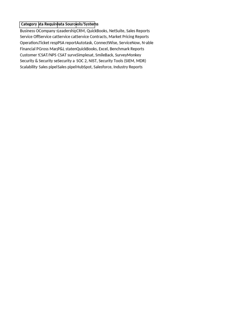 MSP Automated Assessment Template | PDF