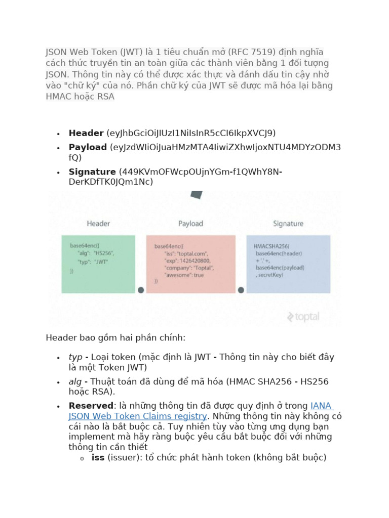 Header Payload Signature: Typ Alg | PDF
